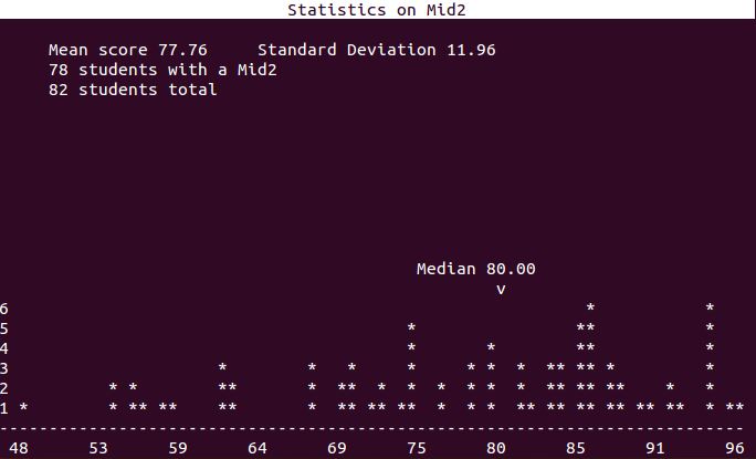 CSCI 5454 - Algorithms - Spring 2015 - Black