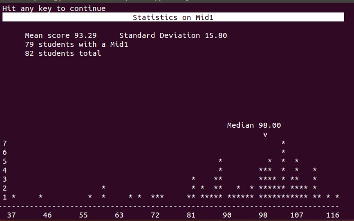 CSCI 5454 - Algorithms - Spring 2015 - Black