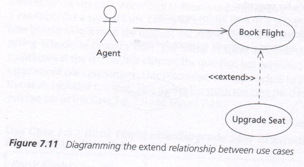 Extend Relationship Between Use Cases